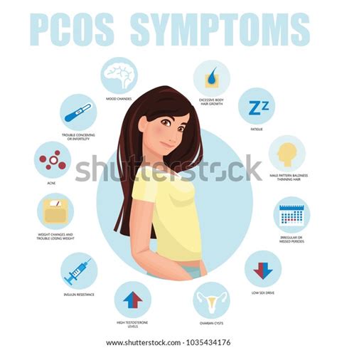 Pcos Symptoms Infographic Detailed Vector Infographic Stock Vector