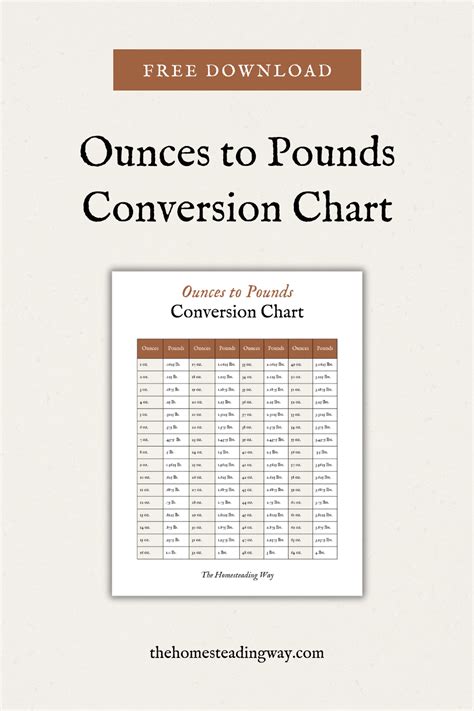 Ounces To Pounds Conversion Chart Free Printable The Homesteading Way