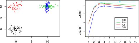 figure 2 from enhancing the selection of a model based clustering with external qualitative