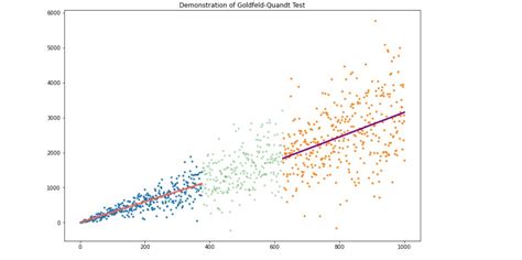 github weijie chen econometrics with python tutorials of econometrics featuring python