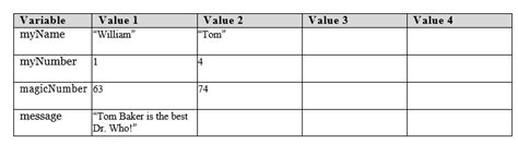 solved trace the following program each time a variable s