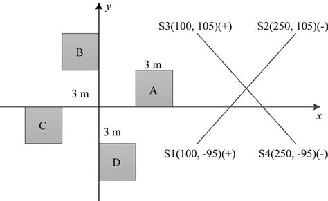 3d modeling of direct current anisotropic resistivity using the adaptive finite element method