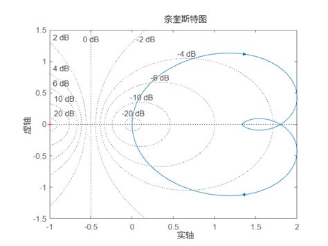 matlab 绘制 siso 和 mimo 时间和频率响应图 matlab绘制传递函数频率响应曲线 csdn博客