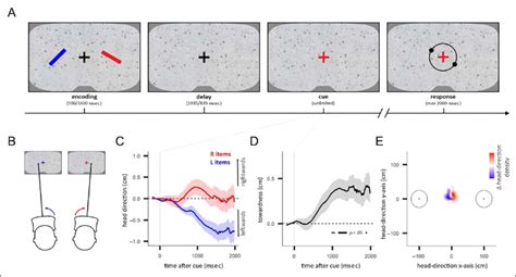 heading direction tracks attentional selection in visual working download scientific diagram