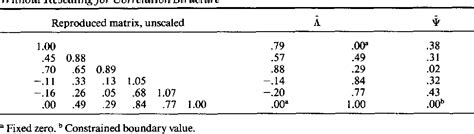 table 2 from analysis of correlation matrices using covariance structure models semantic scholar