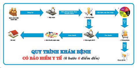 Khám Dịch Vụ Bệnh Viện Chợ Rẫy Bảng Giá Khám Bệnh Quy Trình Lịch