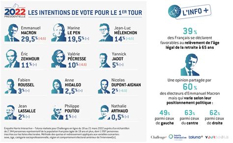 Baromètre dintentions de vote pour lélection présidentielle de 2022