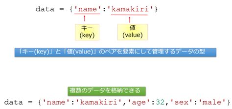 【python初心者】辞書型を学ぼう！｜宇宙に入ったカマキリ