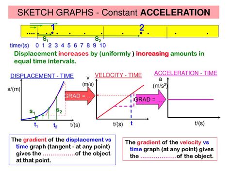 graphs of motion investigation ppt download