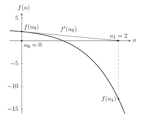 solving nonlinear static finite element problems comsol blog