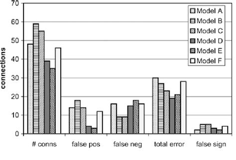 figure 8 from genetic network identification using convex programming semantic scholar