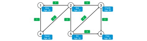 advent of 2021 day 20 spark graphx processing tomaztsql