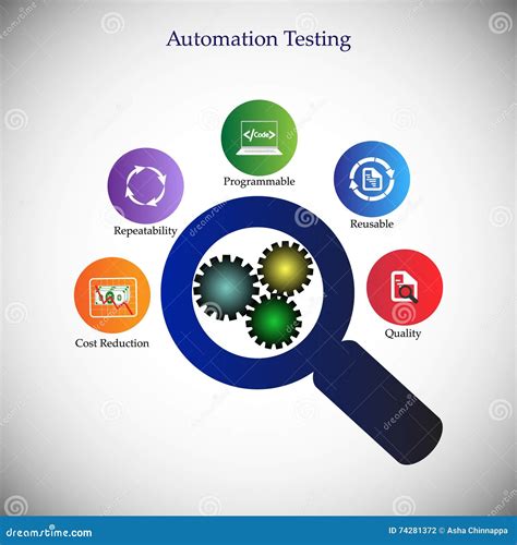 Benefits And Advantages Of Software Automation Testing Vector