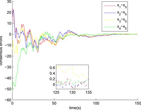 entropy free full text consensus of discrete multiagent system with various time delays and