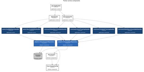 C Model Deployment Diagram