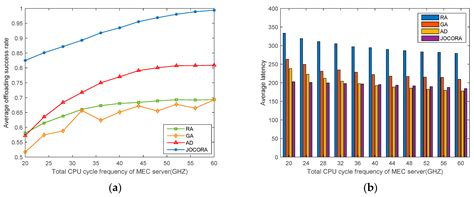 symmetry free full text computation offloading and resource allocation based on game theory