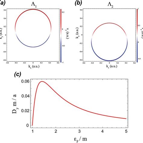 pdf nonlinear hall effect with time‐reversal symmetry theory and material realizations
