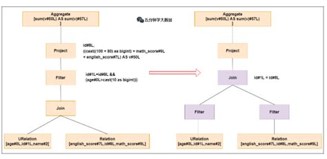 spark sql底层执行流程详解（一） 阿里云开发者社区