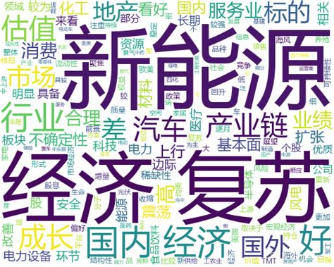 利用python制作词云图 词云图python csdn博客