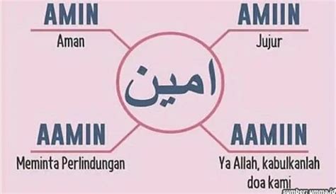 Penulisan Kata Amin Yang Benar Rapor IMAGESEE