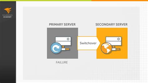 SolarWinds Network Performance Monitor Training High Availability