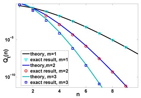 entropy free full text large deviations for continuous time random walks