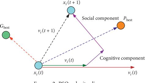 figure 2 from hardware in the loop testing of adaptive inertia weight pso tuned lqr applied to