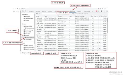 本地存储 cookie和localstorage 掘金