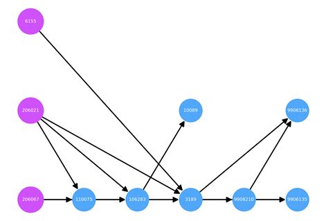 kahn s algorithm for topological sorting