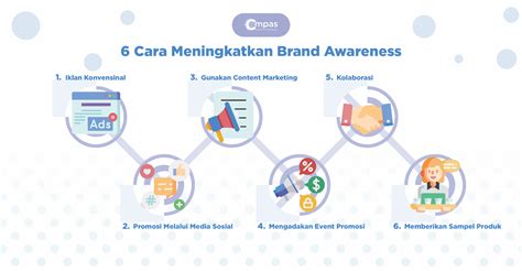 6 Cara Meningkatkan Brand Awareness Bisnis Online Compas