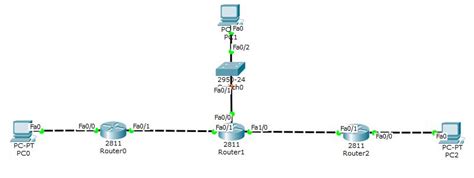 IPv6 Routing Implementation Of Static And Dynamic Routing For IPv6 In