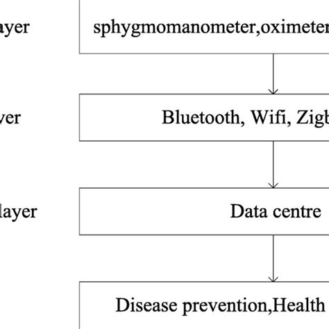 flowchart of self evolving k means cluster algorithm download scientific diagram