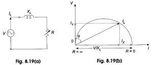 Locus Diagram Of RL Series Circuit Circle Equations