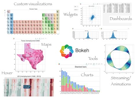 plotting maps using bokeh python