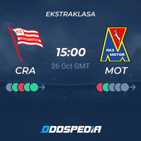 Cracovia Vs Motor Lublin Predictions Odds Scores