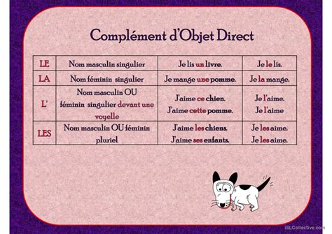 Les Pronoms Personnels Cod Et Coi Fran Ais Fle Powerpoints
