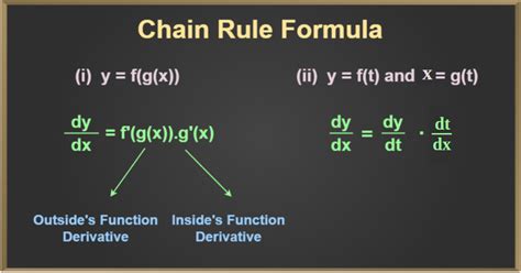 Differentiation Of Trigonometric Functions Kunduz