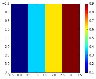 Python Adding Ticks To Matplotlib Colorbar Stack Overflow