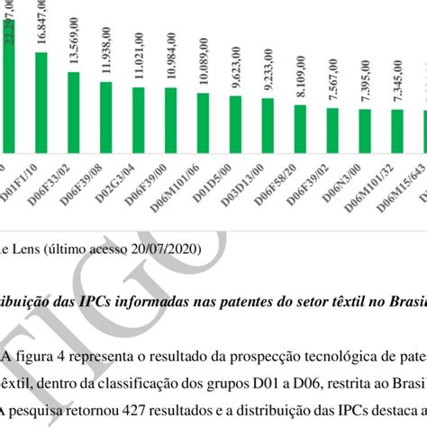 PDF A INDÚSTRIA TÊXTIL NO BRASIL uma análise da importância da