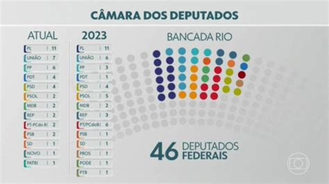 Vídeo Veja quem são os 46 deputados federais eleitos no estado do RJ