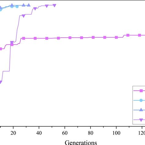 the three main parts of scale‐adaptive fitness evaluation‐based download scientific diagram