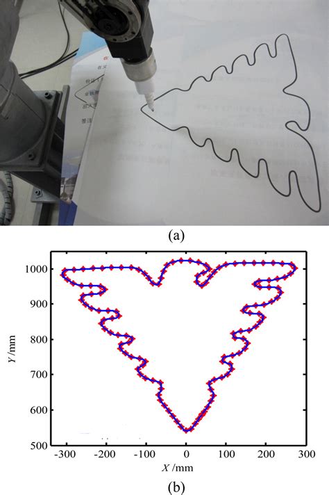improved inverse kinematics algorithm using screw theory for a six dof robot manipulator