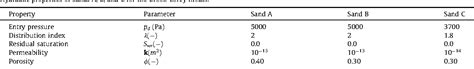 table 1 from are upwind techniques in multi phase flow models necessary semantic scholar