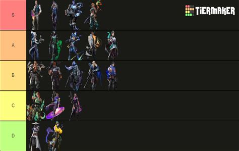 Valorant Tier List 2023