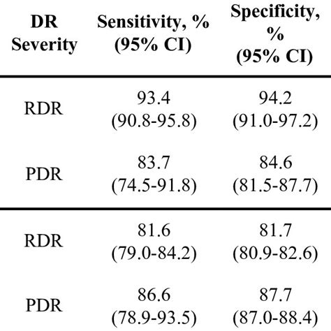performance of the ai system pegasus for the detection of referable download scientific