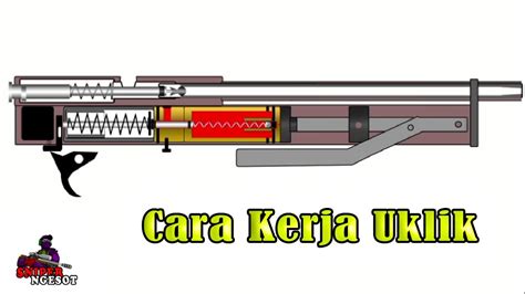 KOMPONEN DAN CARA KERJA SENAPAN ANGIN UKLIK SN394 SNIPER NGESOT 394