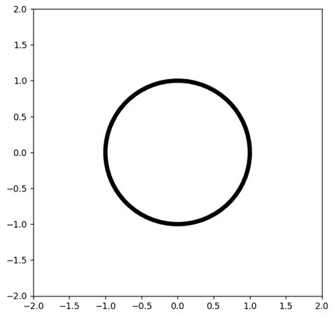 【python入門】円の描画｜matplotlibのcircleクラスを学ぶ