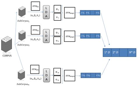 information free full text topic models ensembles for ad hoc information retrieval