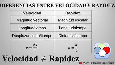 Diferencia Entre VELOCIDAD Y RAPIDEZ YouTube
