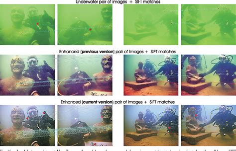 [pdf] color balance and fusion for underwater image enhancement semantic scholar